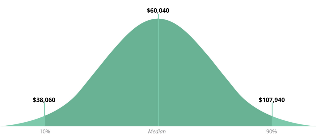 cost-estimator-career-guide-skill-success-blog
