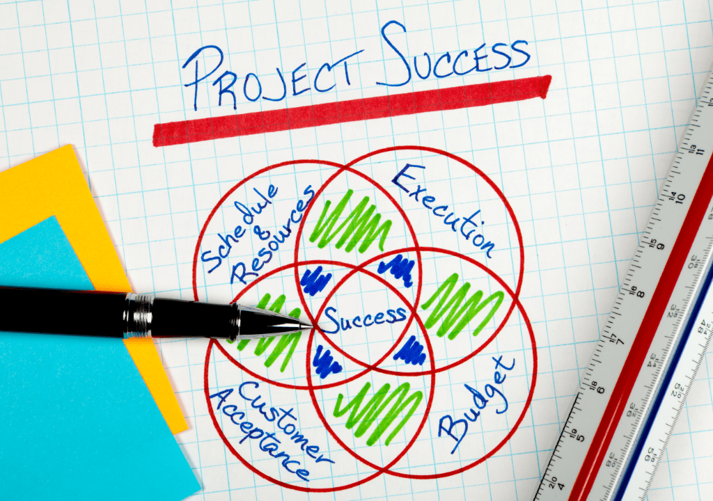 What Is Scope Of Work In Project Management Skill Success Blog